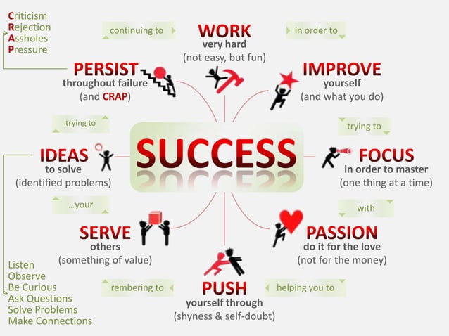 Richard St. John - 8 To Be Great | PPTX