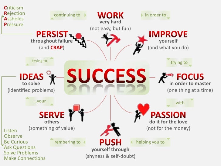 8 Traits of Successful People