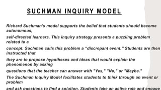 Richard Suchman's inquiry model KD, inquiry teaching training | PPT