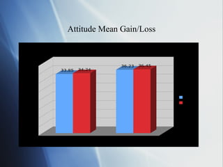 Richard vanstone ability group | PPT
