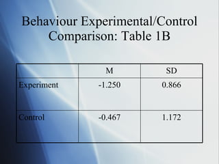 Richard vanstone ability group | PPT