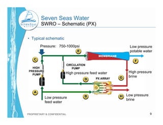 Sea-water reverse osmosis (SWRO) - the basics | PDF