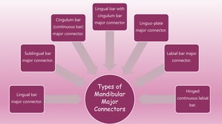 MANDIBULAR MAJOR CONNECTORS | PPTX