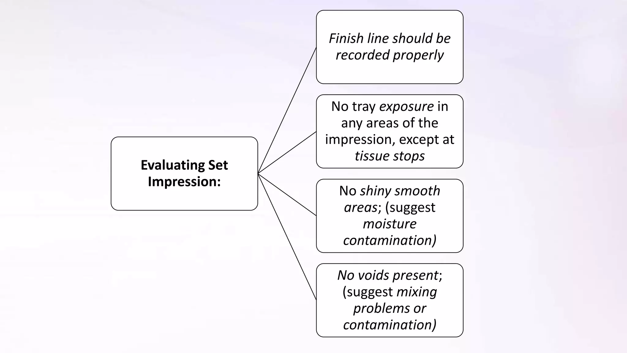 Impression Techniques in Fixed partial denture | PPTX