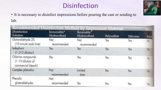 Impression Techniques in Fixed partial denture | PPTX