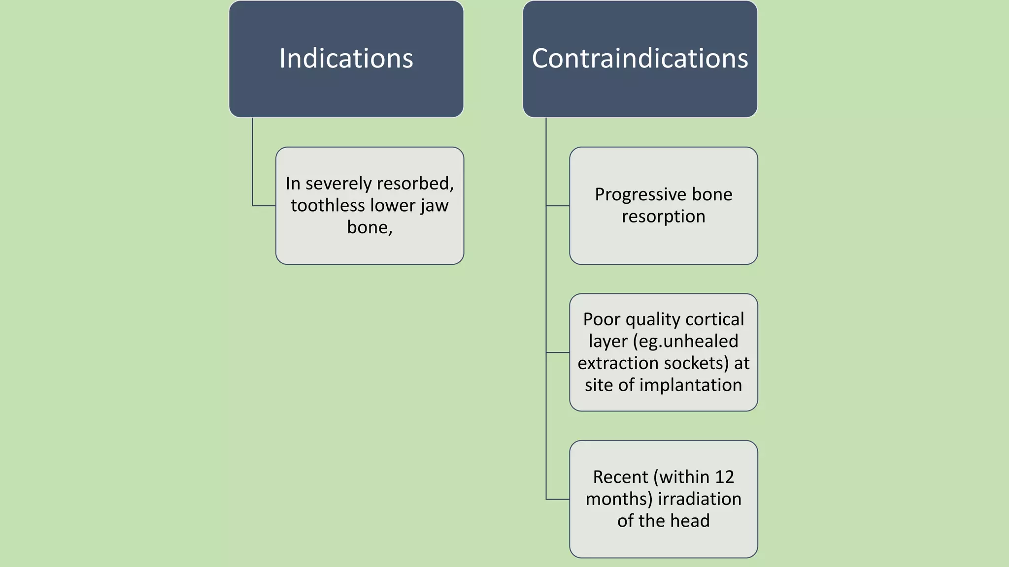 Dental Implant Designs | PPTX