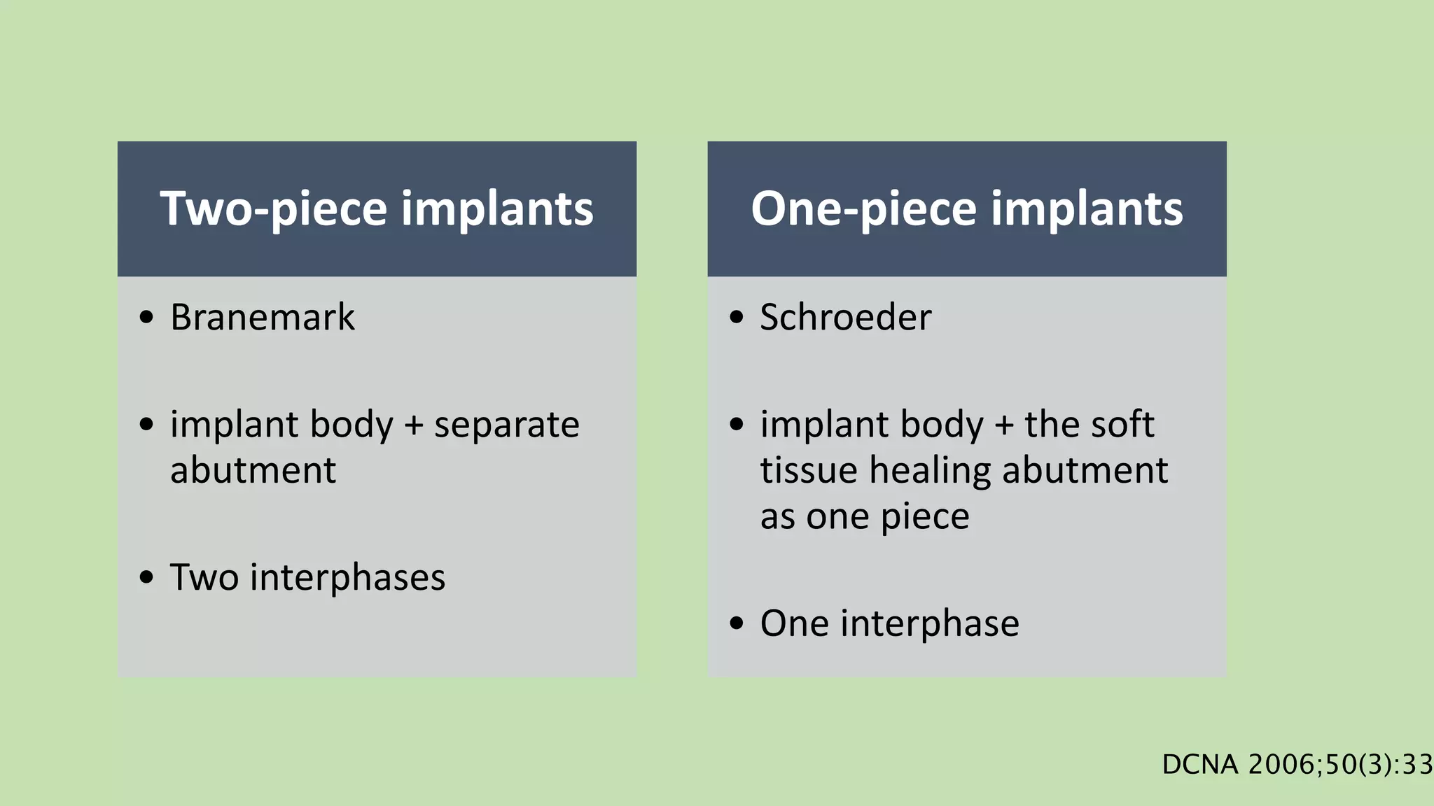 Dental Implant Designs | PPTX