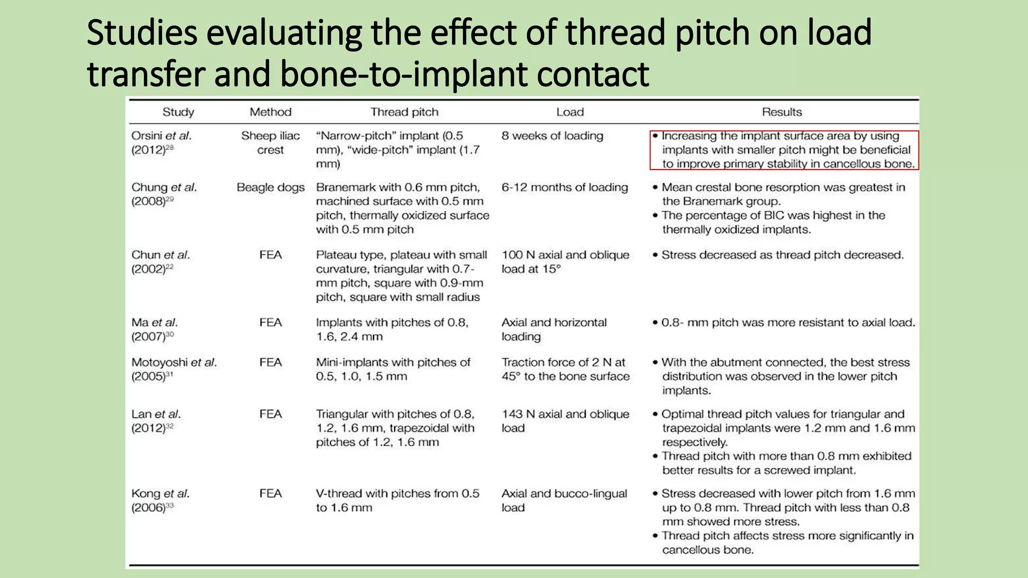 Dental Implant Designs | PPTX
