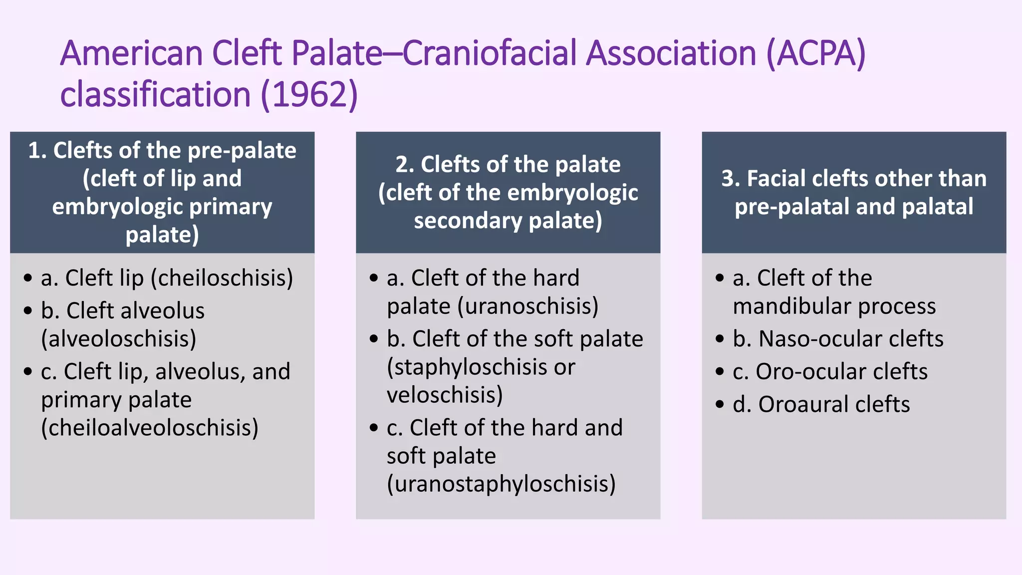 CLEFT LIP AND PALATE | PPTX