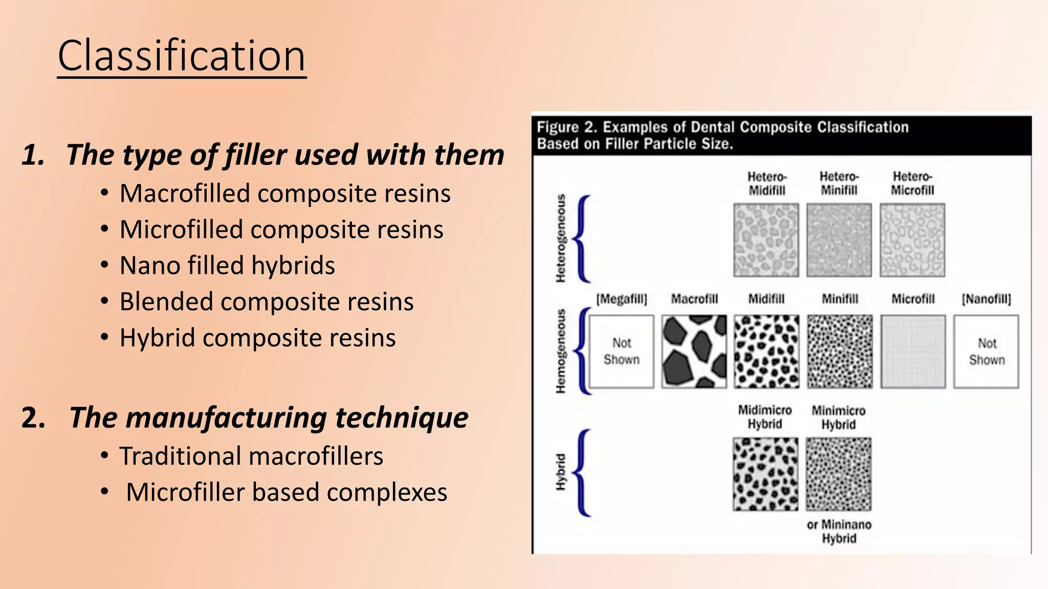 composite Resins in prosthodontics | PPTX