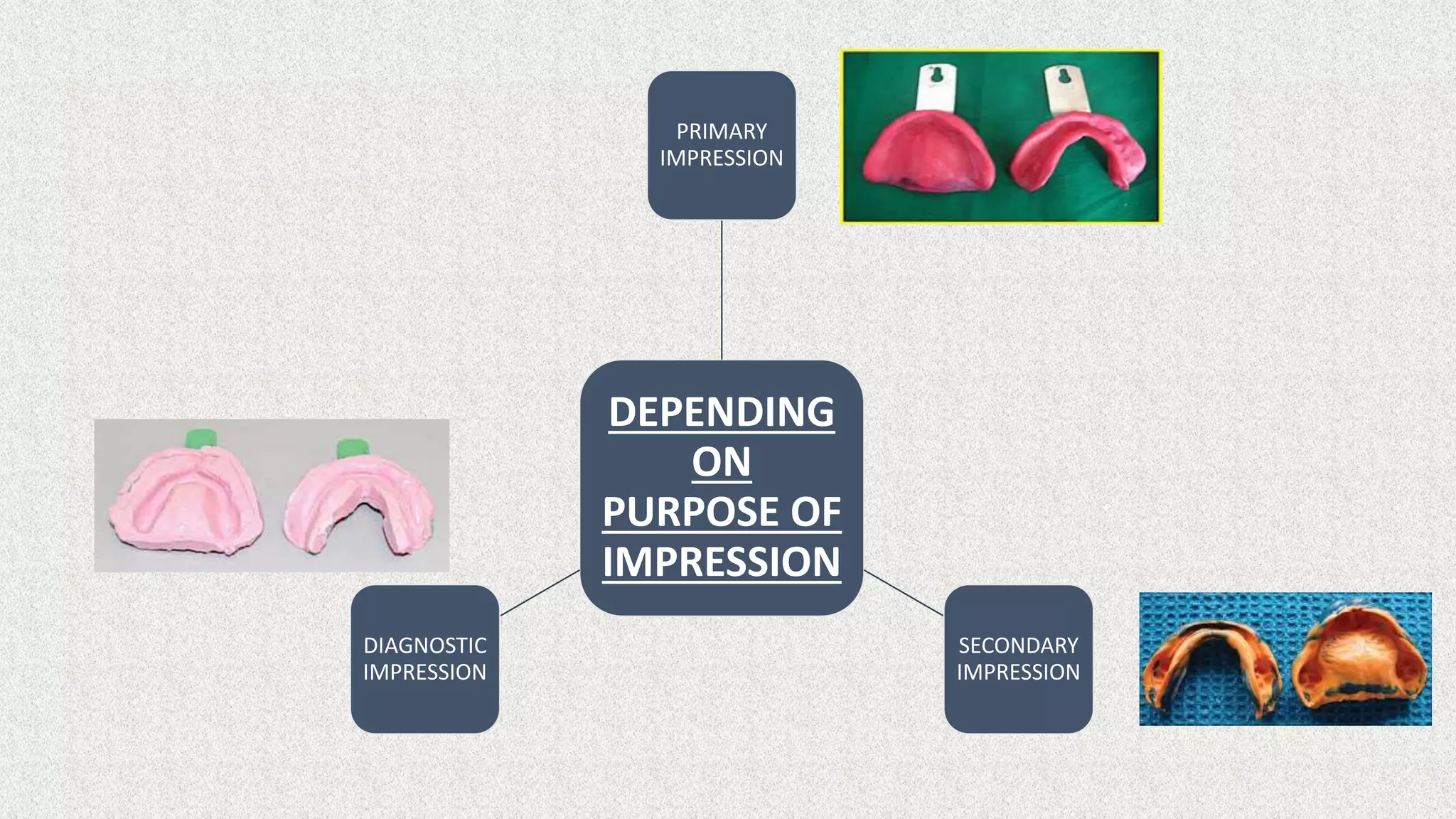 Impressions in complete denture | PPTX