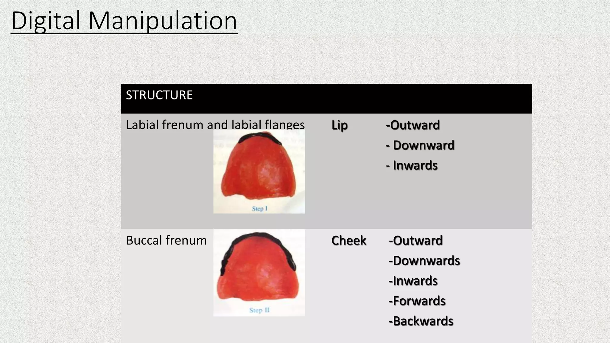 Impressions in complete denture | PPTX