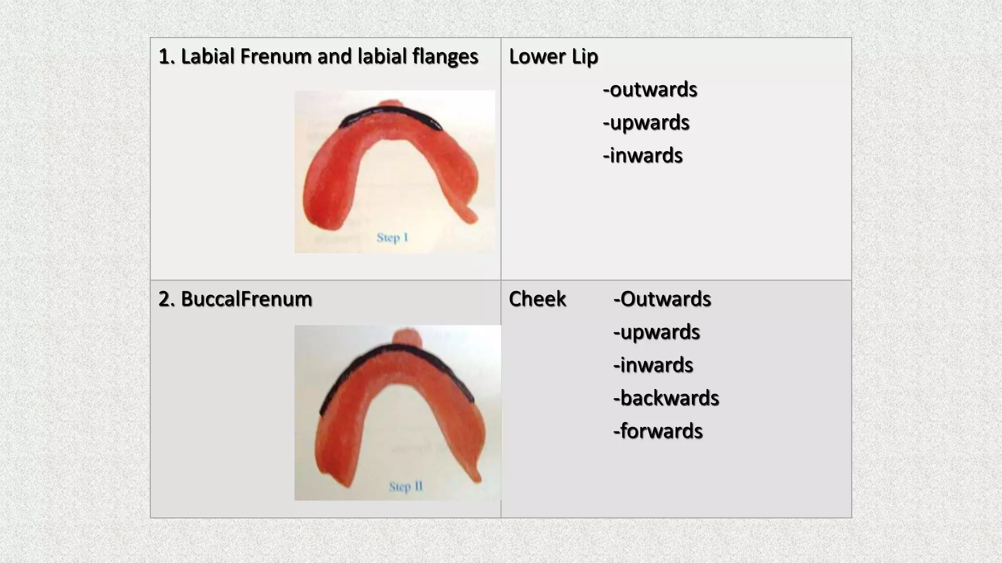 Impressions in complete denture | PPTX
