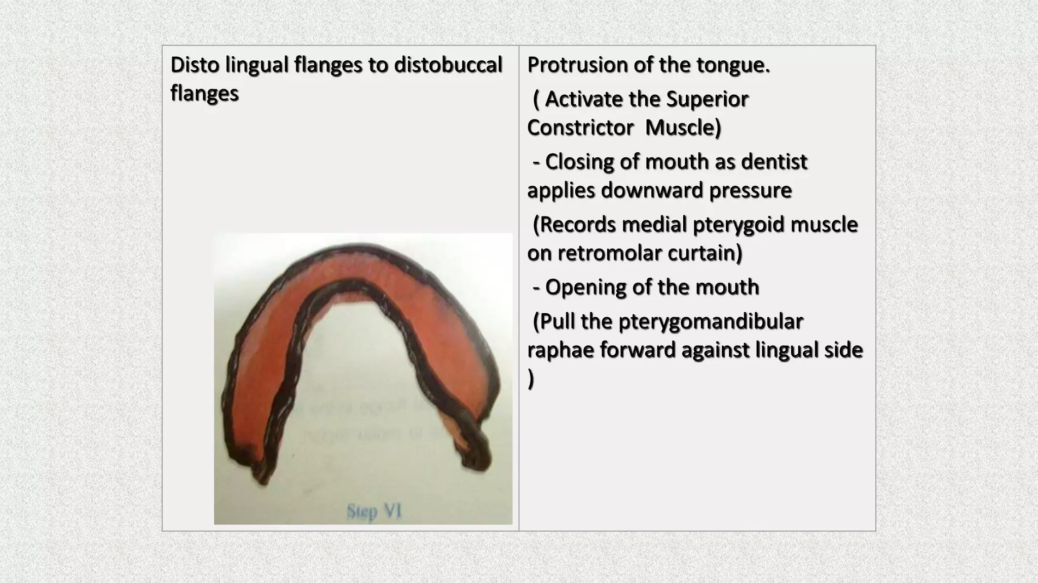 Impressions in complete denture | PPTX