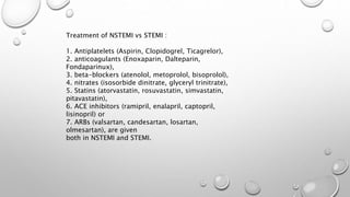 Richa singh ecg in ischemic heart disease | PPT