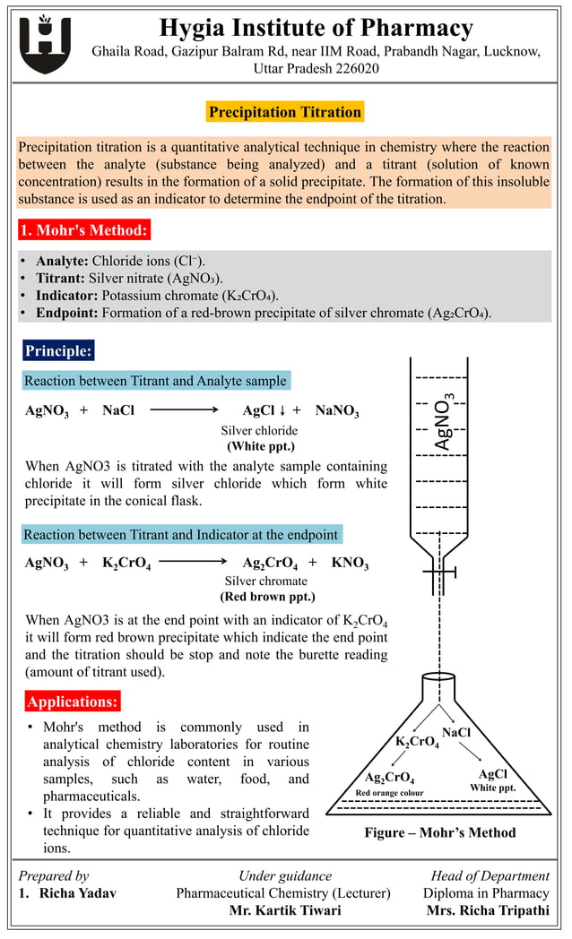 Precipitation_titration_mohr's_method_Chart.pptx | Chemistry | Science