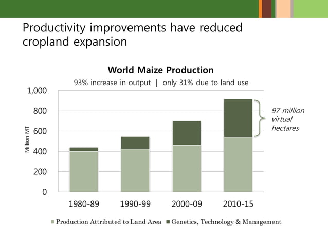 Harnessing Beneficial Microbial Communities: Opportunities And ...
