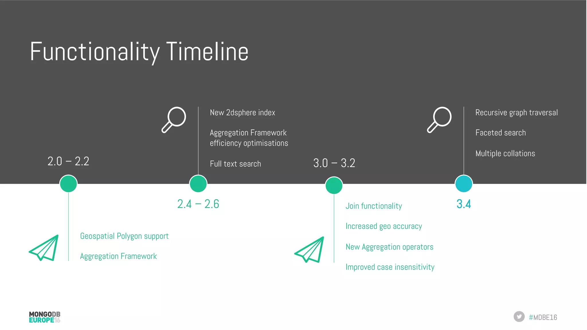 Mongodb Europe 2016 Graph Operations With Mongodb Ppt