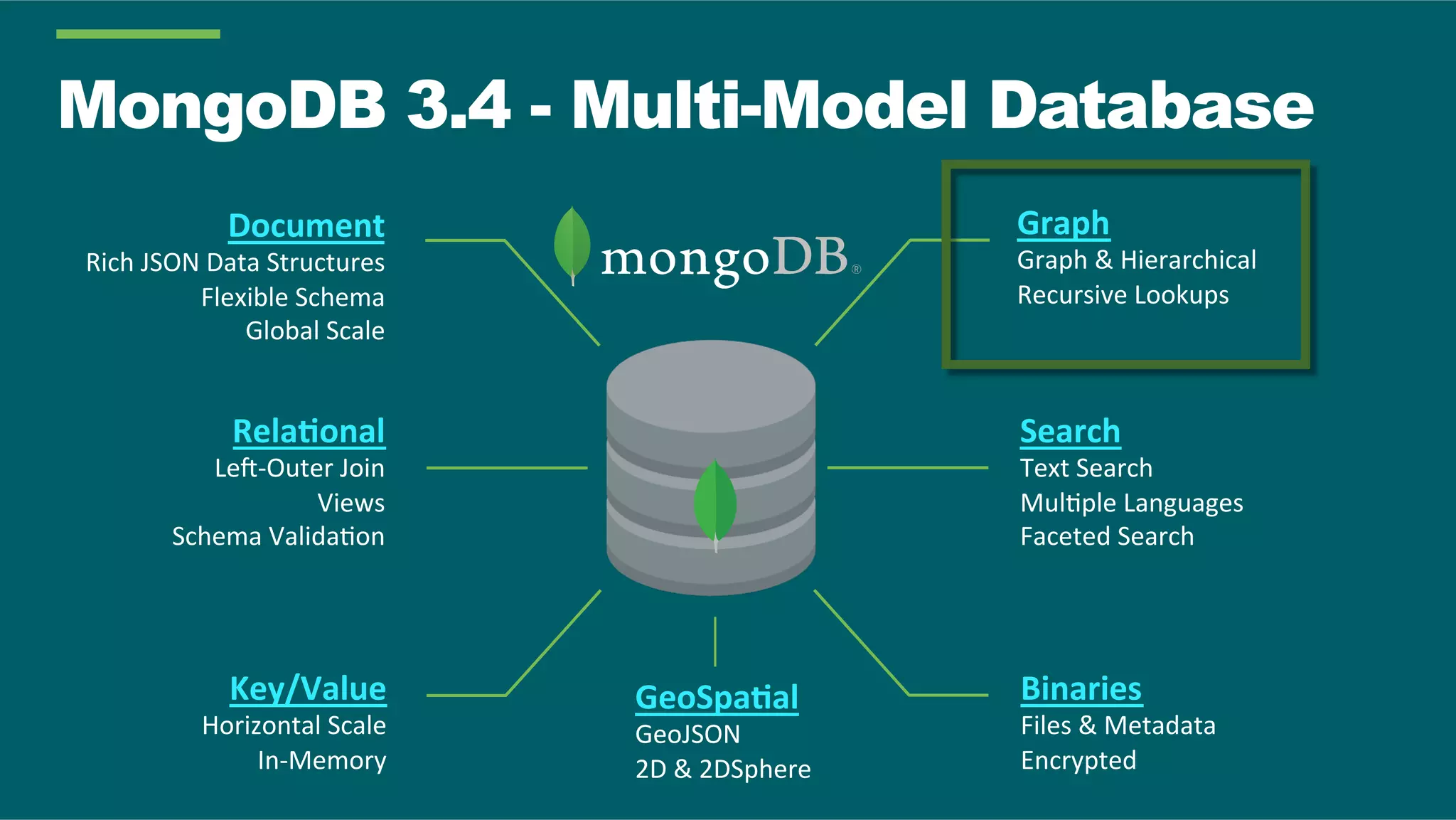 MongoDB Europe 2016 - Graph Operations with MongoDB | PDF | Databases | Computer Software and ...