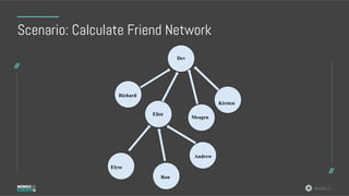 MongoDB Europe 2016 - Graph Operations with MongoDB | PPT