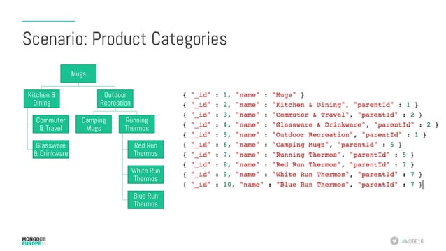 MongoDB Europe 2016 - Graph Operations with MongoDB
