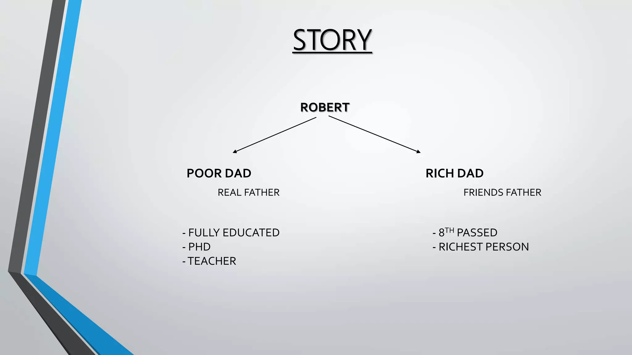 Rich Dad Poor Dad Summary (PPT) | PPTX