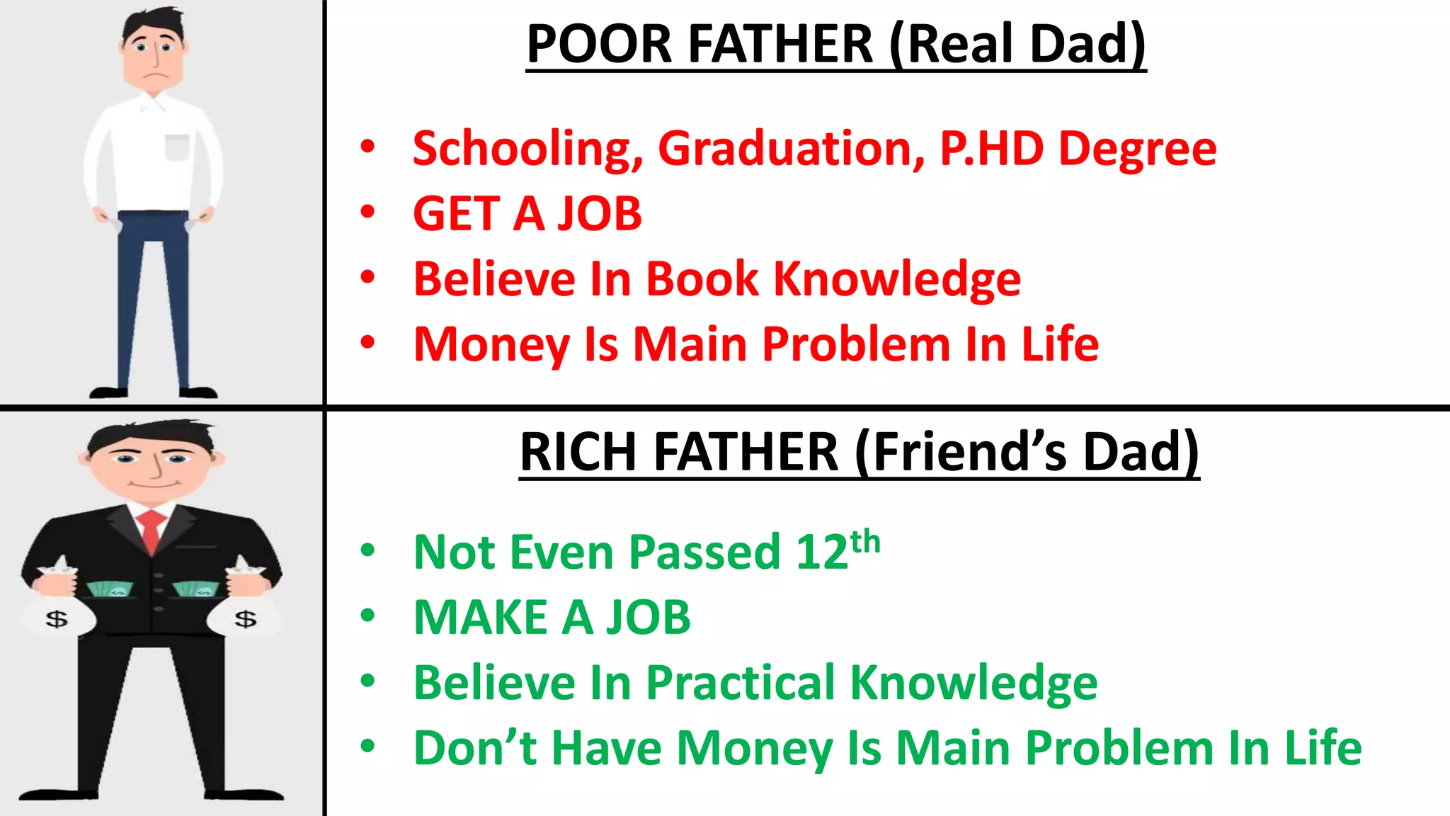 Rich Dad Poor Dad Book-Review | PPTX