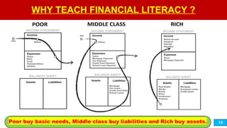 Rich Dad Poor Dad Book Review Presentation | PPT