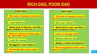 Rich Dad Poor Dad Book Review Presentation | PPT