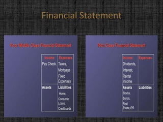 Rich dad poor dad ppt | PPTX