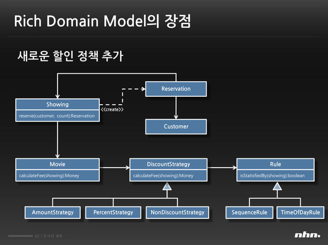 Rich domain model | PDF