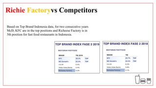 Richeese Factory aboutIntegrated Marketing Communication Final PPT.pptx