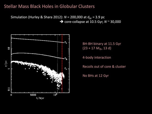Jarrod Hurley: Interactions Between White Dwarfs, Neutron Stars and ...
