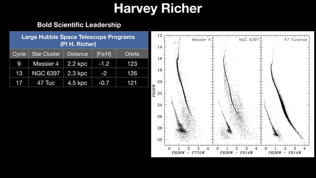 Jason Kalirai: Redefining the Initial-Final Mass Relation* | PPT