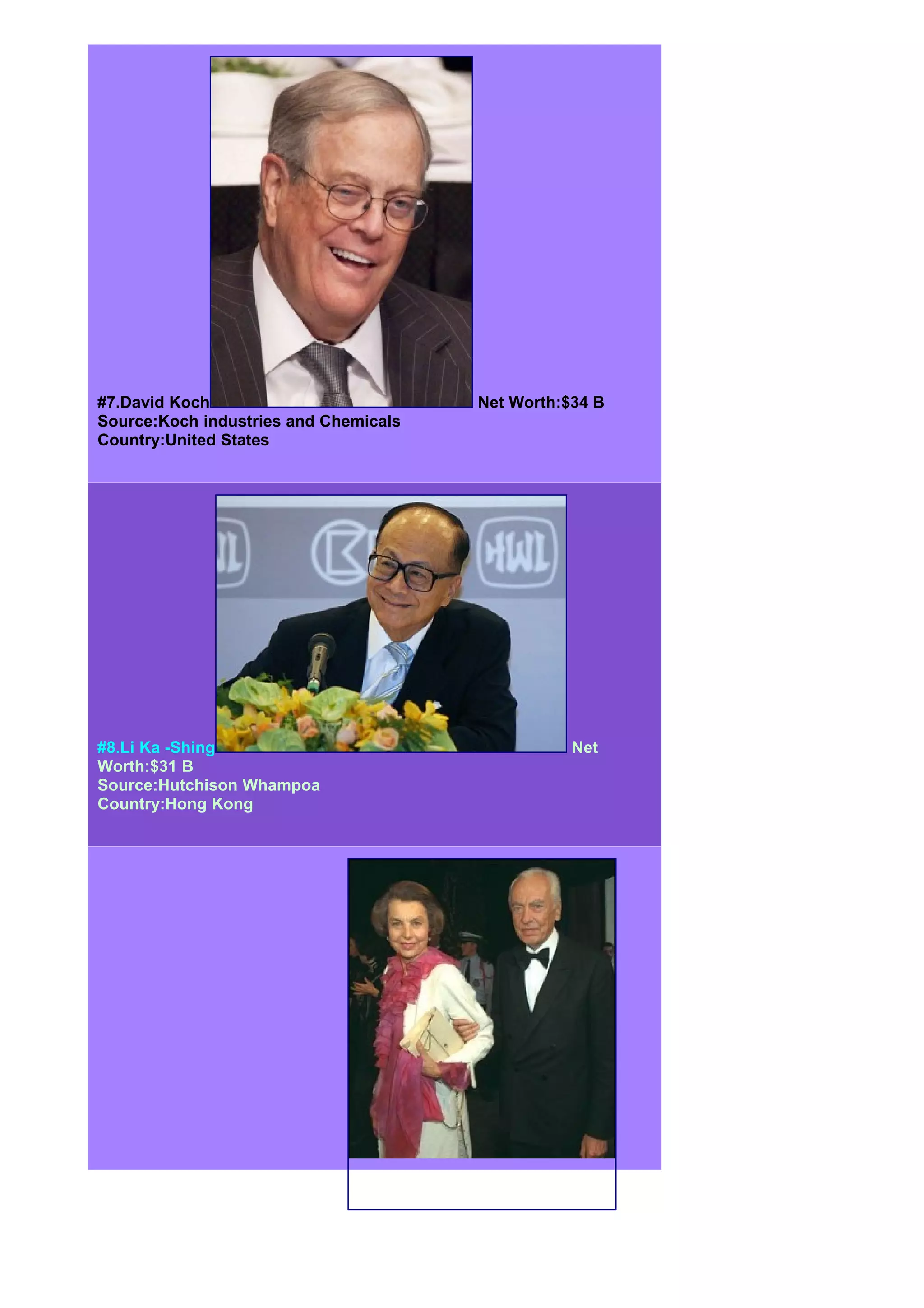 Richest peoples 2013 | DOC | Business | Business and Finance