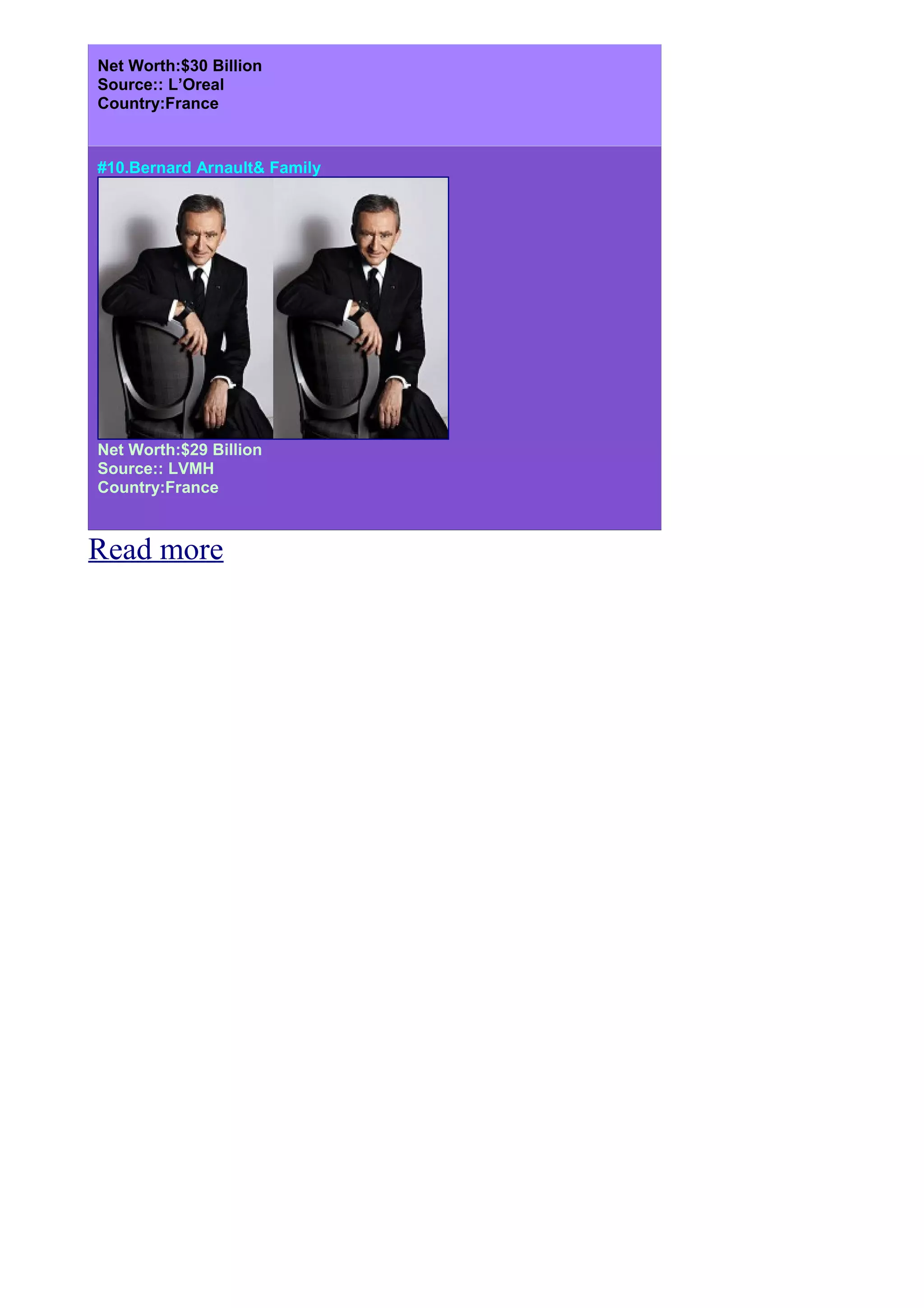 Richest peoples 2013 | DOC | Business | Business and Finance