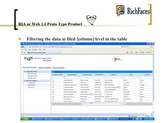 Richfaces Proto Type | PPT