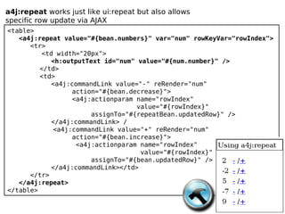 RichFaces: more concepts and features | PDF