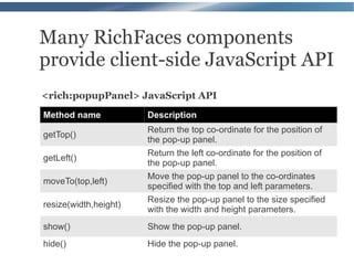 RichFaces 4: Rich Ajax Components For Your JSF Applications | PPT