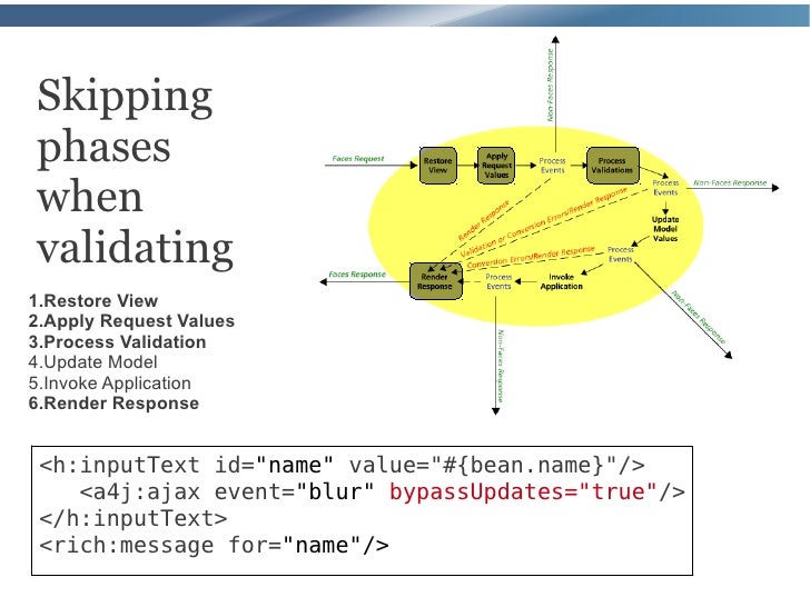 Richfaces 4 Rich Ajax Components For Your Jsf Applications