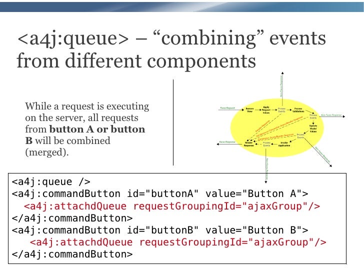 Richfaces 4 Rich Ajax Components For Your Jsf Applications 