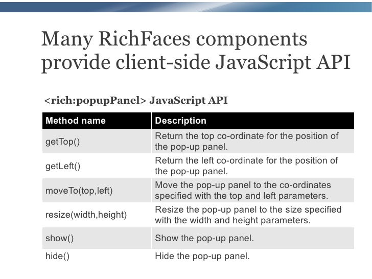 RichFaces 4: Rich Ajax Components For Your JSF Applications