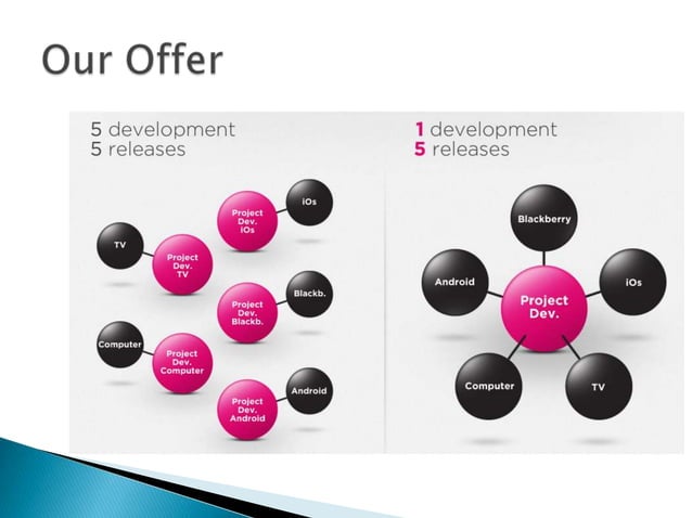 Rich Internet Application | PPT