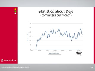 Rich internet application development using the dojo toolkit | PDF