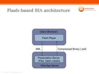 Rich internet application (ria) | PPT