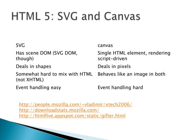 Rich Internet Applications (RIA) | PPTX | Programming Languages | Computing