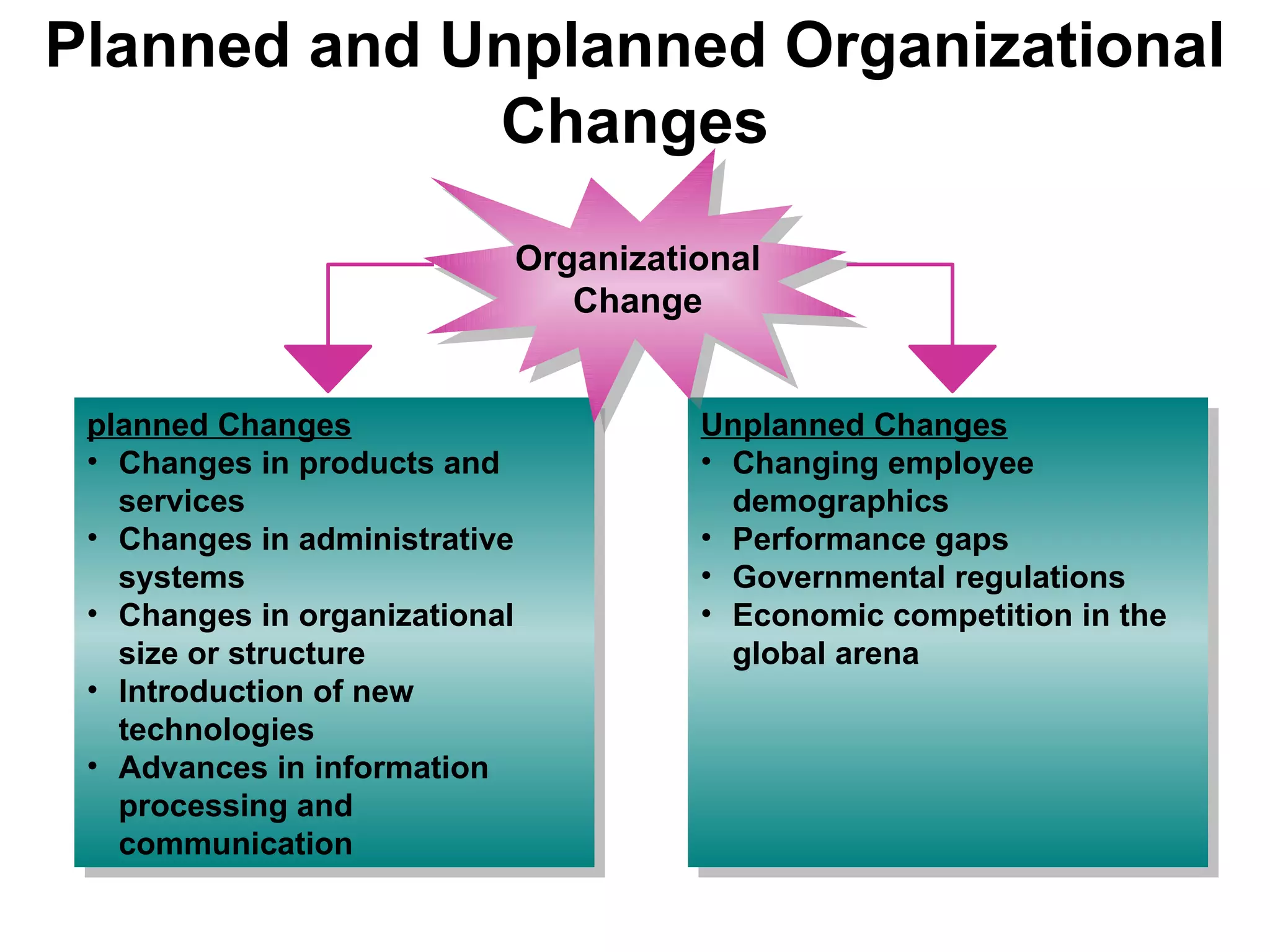organizational change | PPT