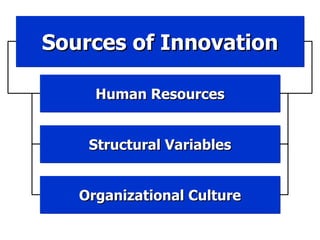 organizational change | PPT