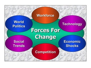 organizational change | PPT