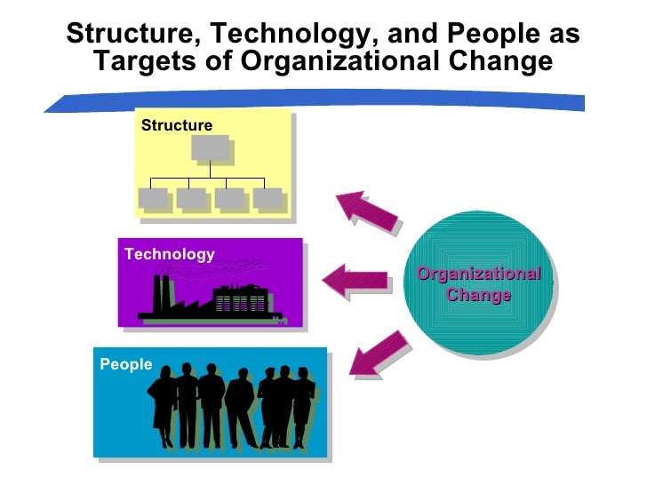 organizational change